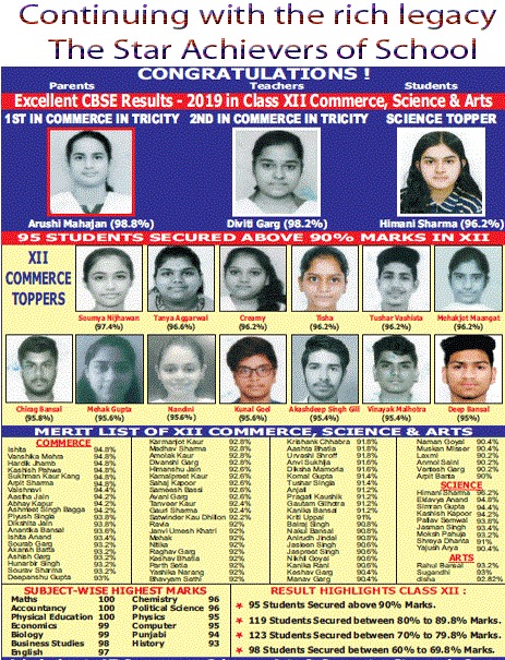 BOARD RESULTS – SD School